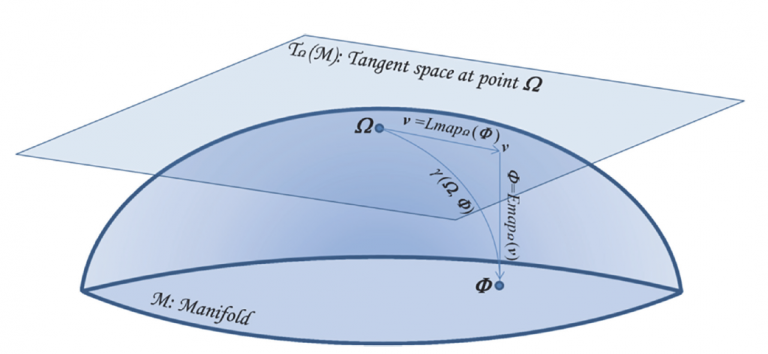 Using Riemannian Geometry for Source Separation • Louis Korczowski PhD